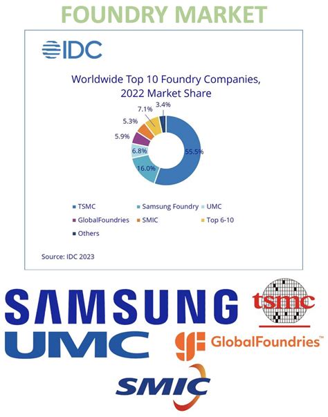 Marco Mezger On Linkedin Semiconductor Foundry Semiconductormanufacturing Semiconductor…