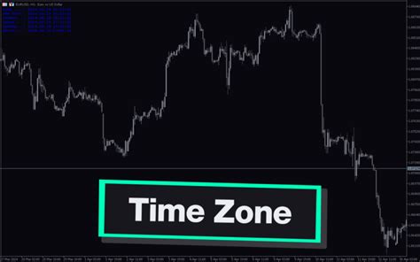 Time Zone Mt5 Indicator Download For Free Mt4collection
