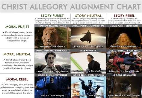 7x7 alignment chart (plus "orange" alignment) : r/AlignmentCharts