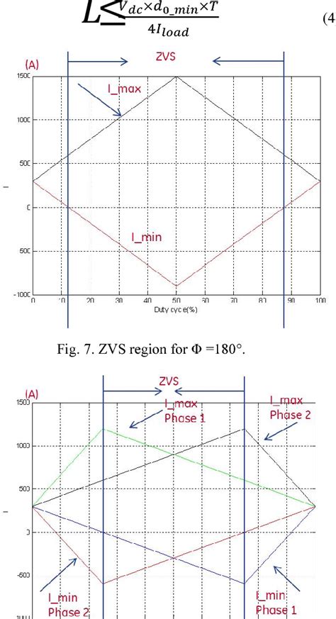 Figure 1 From A High Efficiency Two Phase Interleaved Inverter For Wide