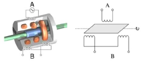 What Is A Lvdt An Lvdt Linear Variable Differential Transformer Is