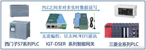多台西门子plc与多台三菱plc之间实时通讯的方案plc内不用编程igt Dser Csdn博客