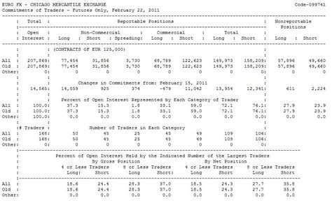Commitment of Traders COT Report 1 díl FXstreet cz