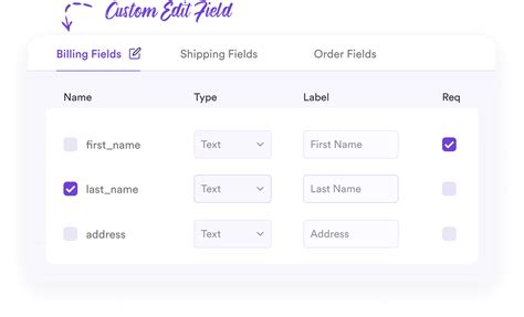 Tips On Using A Woocommerce Custom Checkout Page In 2025