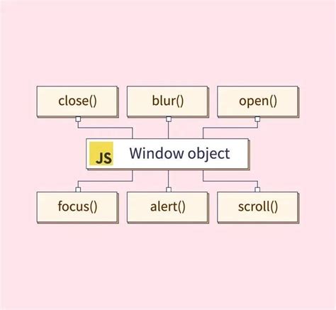 abu hosain on linkedin webdevelopment javascript react