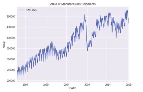 Introduction To Time Series Analysis In Python Kdnuggets