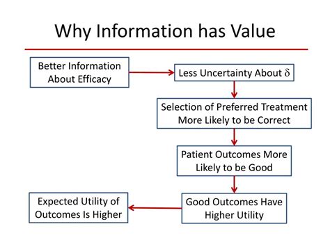 Ppt Value Of Information Analysis Powerpoint Presentation Free Download Id2578924