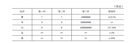 Arduino从入门到精通【10】 Csdn博客