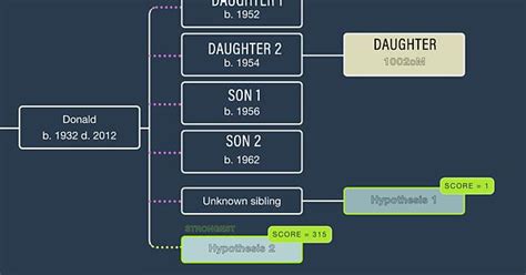 Imgur The Magic Of The Internet