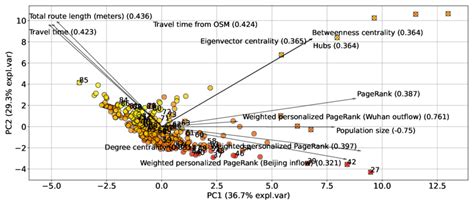 Factors And Network Metrics That Putatively Affect The Speed Of An Download Scientific Diagram
