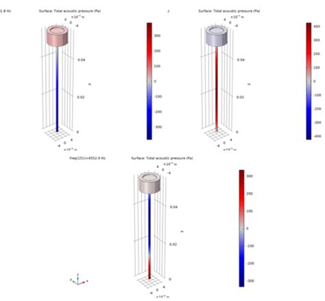 Lumped Receiver Connected To Test Setup With A Cc Coupler