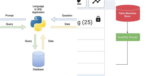 list nl sql curated by sami maameri medium