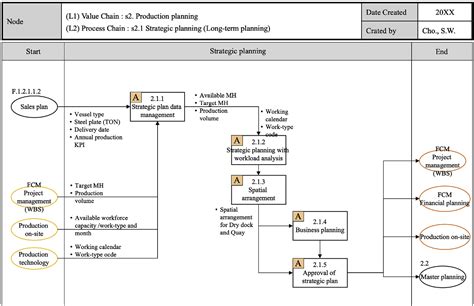 Figure 6 From Development Of Production Planning System For Shipbuilding Using Component Based