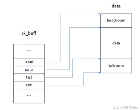 Linux Network — 网络层收发包流程及 Netfilter 框架浅析netfilter和socket收包 Csdn博客