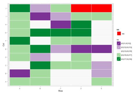 R Ggplot Legend For NA In Scale Fill Brewer Stack Overflow