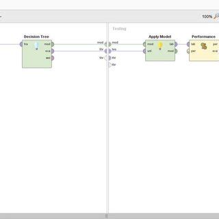 Decision Tree Model Implementation Download Scientific Diagram