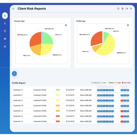 Aml Client Risk Ratings How To Excel In Amlcft Compliance Aml Client Risk Ratings How To Excel In Amlcft Compliance