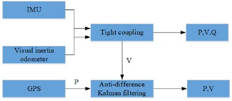 Figure 2 From Fully Autonomous Inspection Of Wind Turbine Blades Based On Drones And Artificial