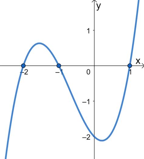 Cubic Equation On Graphing Calculator Tessshebaylo