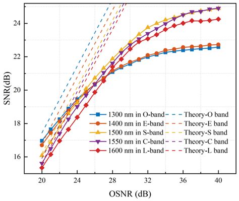 Photonics Free Full Text Performance Analysis And Power Tilt Mitigation Of Ultra Wideband