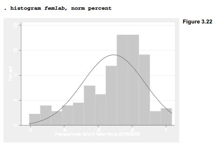 Symmetry And Quantile Plots By Using Stata HKT Consultant