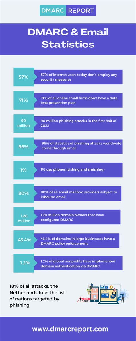 What Is A Dmarc Policy And How Does It Affect Sending My Emails Dmarc Report