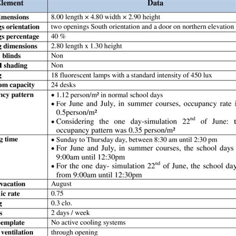 simulation input parameters in design builder e tool download table