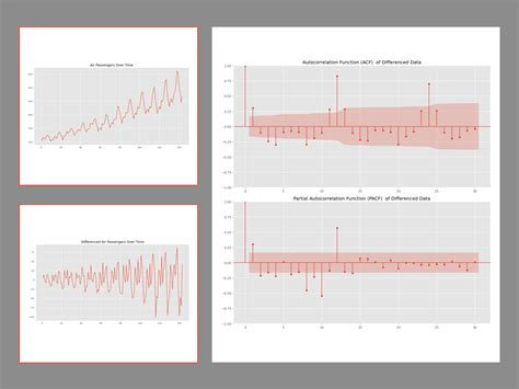 Pandasのiterrowsでデータフレームの行をループ処理 セールスアナリティクス