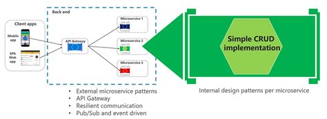 Using Redis With Aspnet Core And Docker Container For Basket