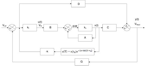 State Space Controller With Controllability Download Scientific Diagram