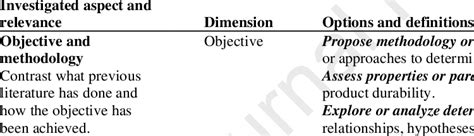 Framework For The Content Based Analysis Download Scientific Diagram