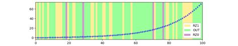python Matplotlib图例使图像太大 糯米PHP