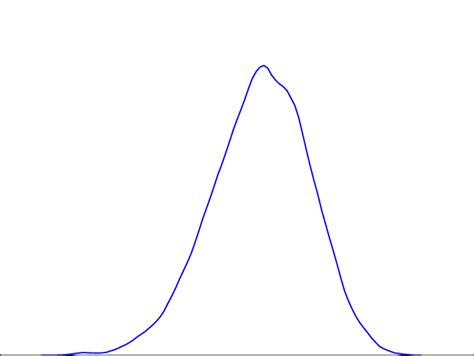 Posterior Predictive Density For 1 The Observed Value Of