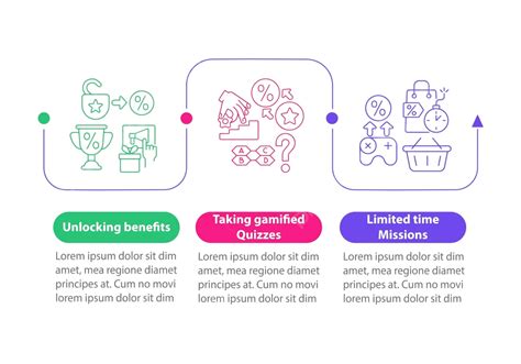 Gamified Loyalty Programs Examples Vector Infographic Template Sequence