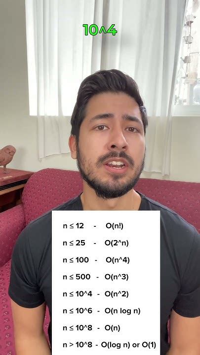Solve Dsa Questions With This One Trick Shorts Datastructures Algorithm Youtube