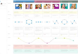User Journey Vs User Flow Differences And Similarities