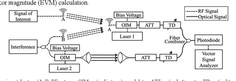 figure 1 from radio frequency interference management with free space