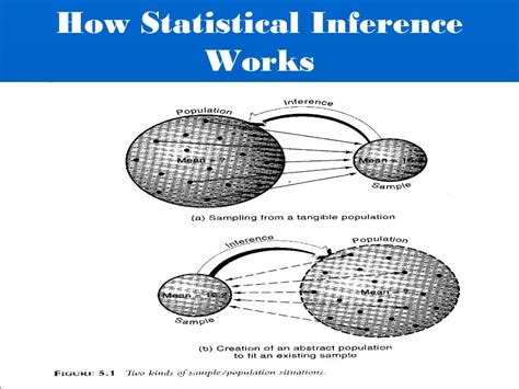 Ppt Inferential Statistics Powerpoint Presentation Free Download