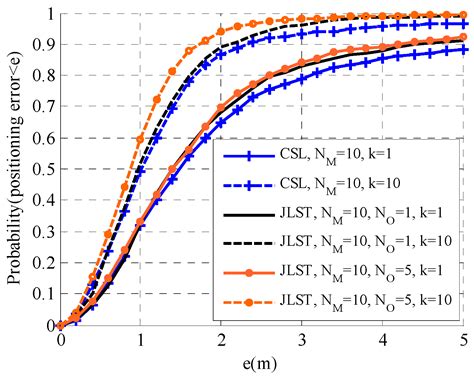 Distributed Joint Cooperative Self Localization And Target Tracking