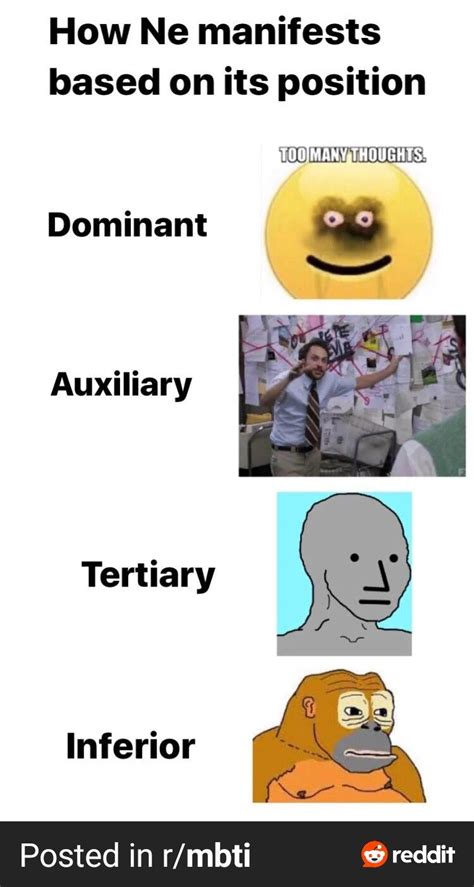 Pin By Cu Cu Xii Monalisaoverdrive On Mbti Cognitive Functions Mbti
