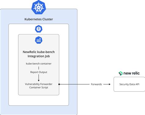 analyse kubernetes security findings with new relic vulnerability management