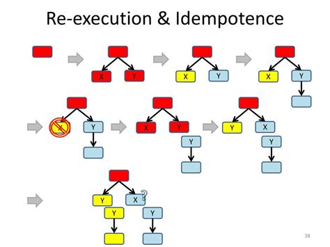 ppt dryadopt branch and bound on distributed data parallel execution
