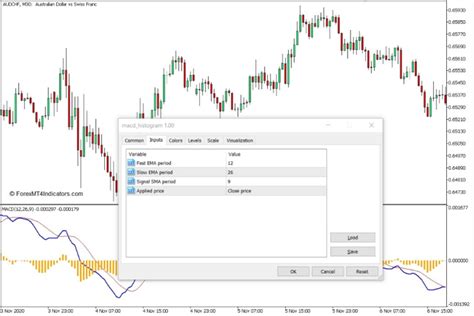 Macd Histogram Indicator For Mt5