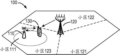communication method base station and terminal equipment eureka