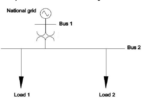 Figure 1 From Microgrid Energy Management System With Cost Minimization Semantic Scholar