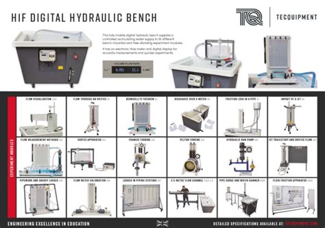 Flow Measurement Methods Tecquipment