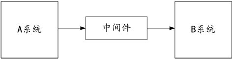 asynchronous message processing method device and equipment eureka
