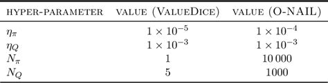Non Adversarial Imitation Learning And Its Connections To Adversarial