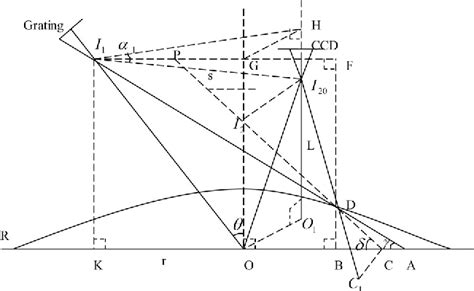 Figure 1 From Improved Fourier Transform Profilometry Semantic Scholar