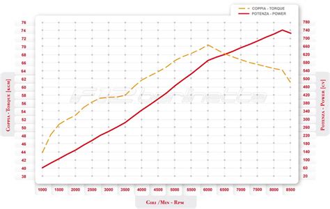 4k business graph close up no people communication large group of